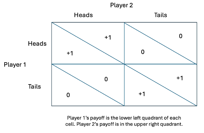 What Does Winning Look Like Today? - GBSN